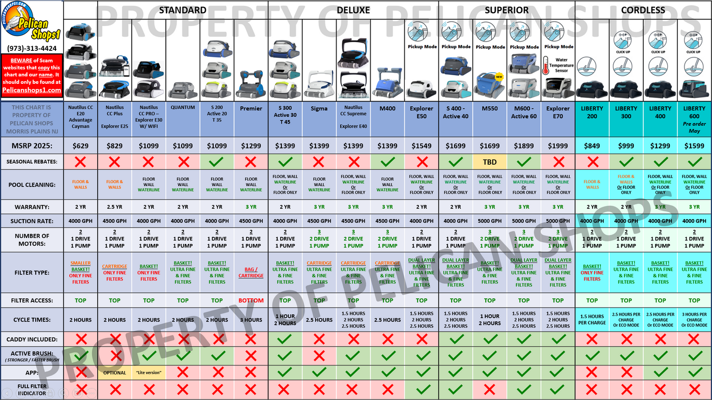 Maytronics Dolphin M400 Robotic Pool Cleaner