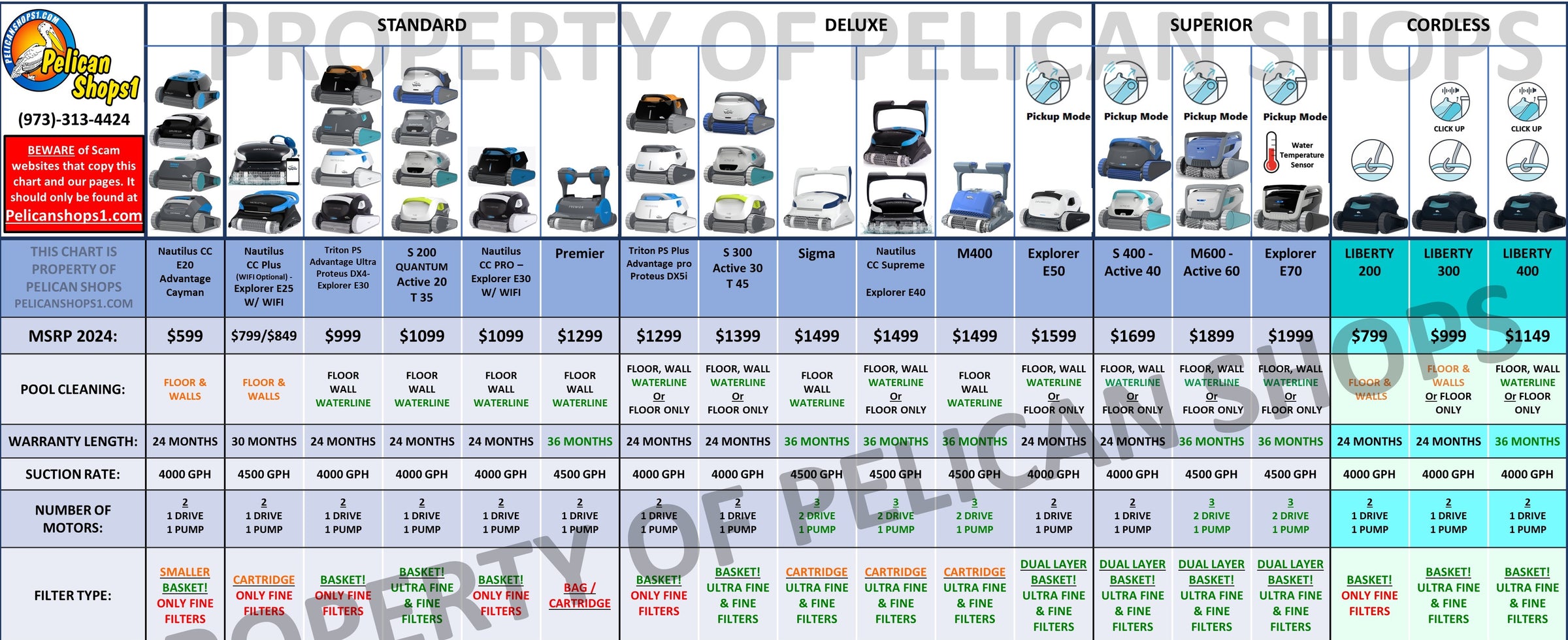 Robotic Pool Cleaners
